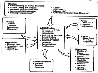 Adcs | PDF | Radio Control | Hobbies & Interests