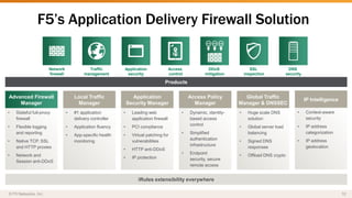 BIG-IP ADCs and ADF | PPT