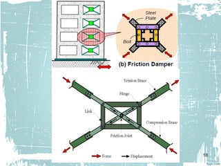 Dampers | PPT