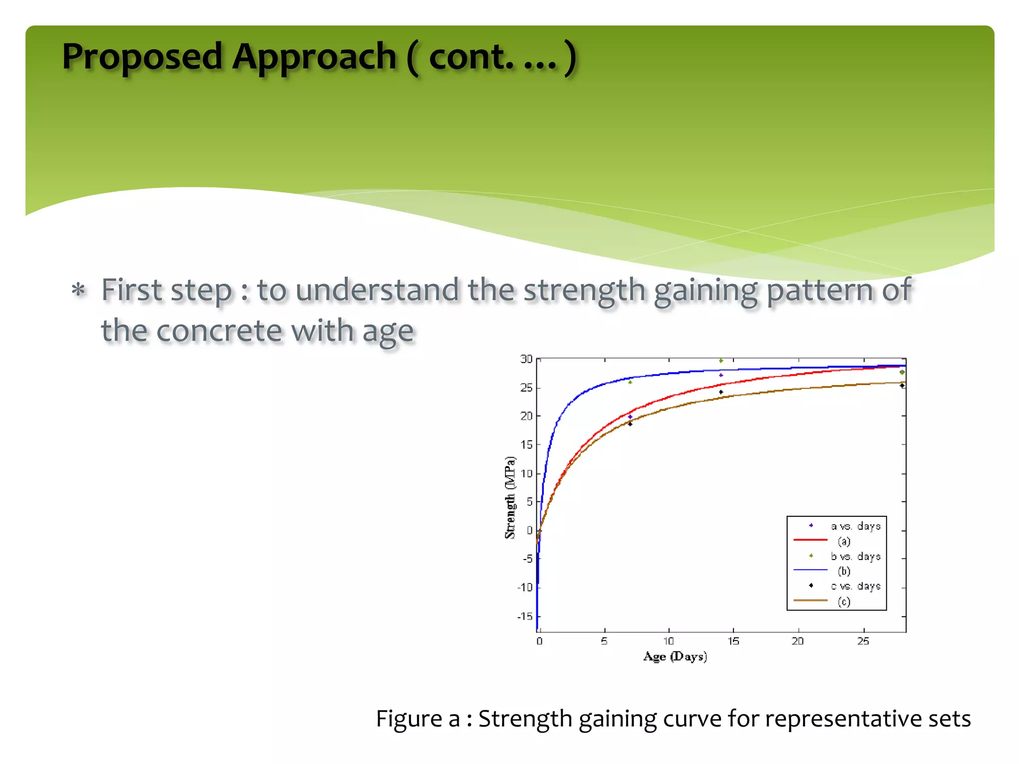 Predicting 28 Days Compressive Strength of Concrete from 7 Days Test ...