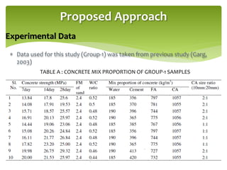 Predicting 28 Days Compressive Strength of Concrete from 7 Days Test ...