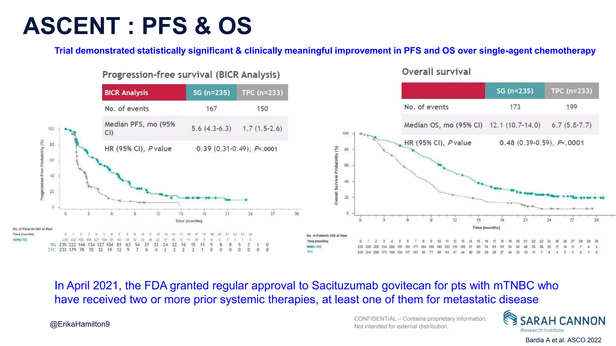ADC’s - What Everyone with MBC Should Know about Antibody Drug ...