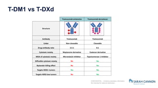 ADC’s - What Everyone with MBC Should Know about Antibody Drug ...