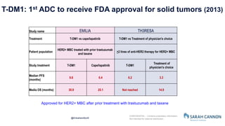ADC’s - What Everyone with MBC Should Know about Antibody Drug ...