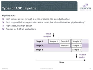 ADCS in ASICs | PPT