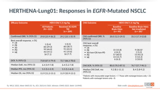 ADCs in EGFR-Mutation Resistant NSCLC.pptx