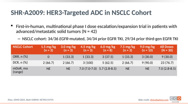 ADCs in EGFR-Mutation Resistant NSCLC.pptx