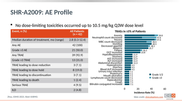 ADCs in EGFR-Mutation Resistant NSCLC.pptx
