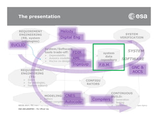 Adcss 2014 system data repository - yan tang | PPT