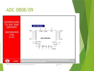 ANALOG ADC_TempSensor_Interfacing.pptx