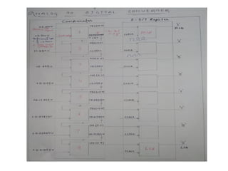 ADC THEORY which requires a theoretical knowledge | PPT