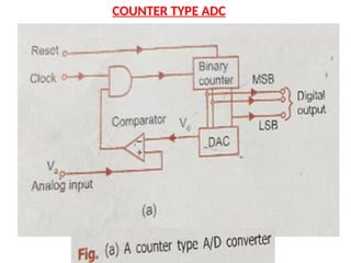 Analog to Digital Converter & TYPES-1.pptx