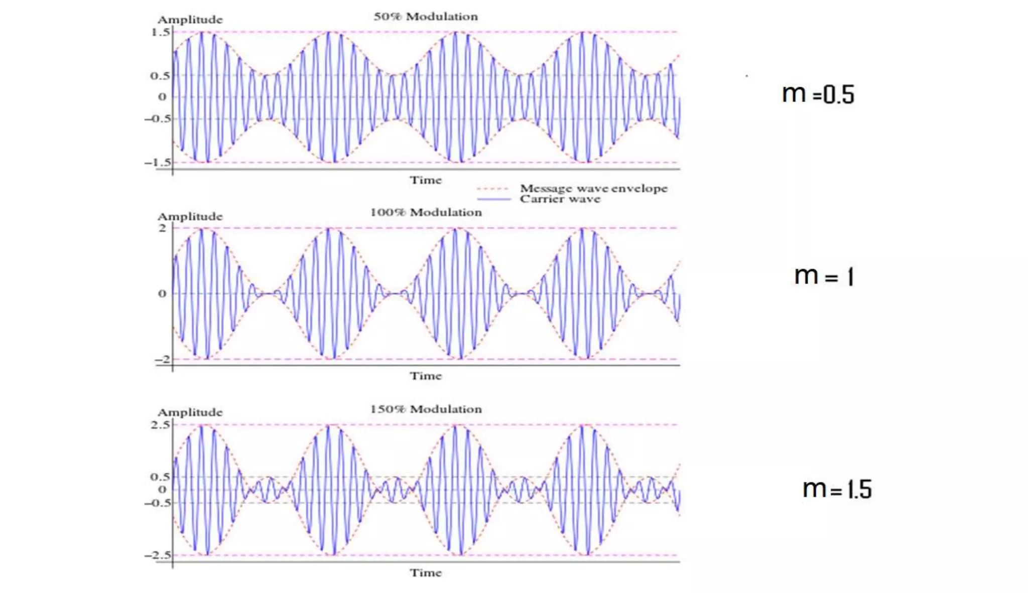 ADC Unit 1.pdf | Digital Audio | Computer Software and Applications