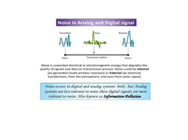 ADC UNIT I PPT | PPT