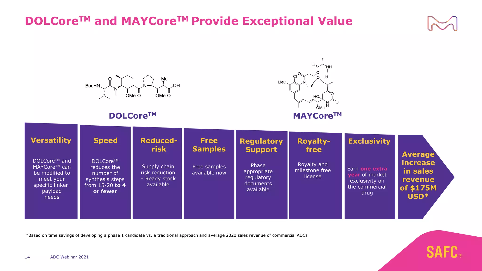 Payload Core Product Line Accelerates ADC Clinical Timelines | PPT