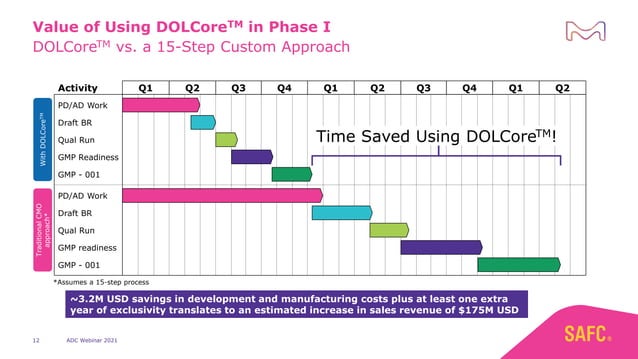 Payload Core Product Line Accelerates ADC Clinical Timelines | PPT