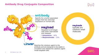 Payload Core Product Line Accelerates ADC Clinical Timelines | PPT