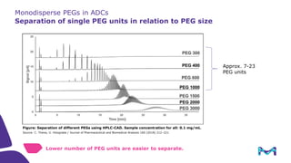 Webinar: Benefits of Monodisperse Activated PEGs in ADC Development | PPT