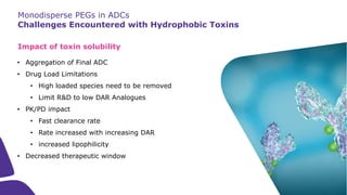 Webinar: Benefits of Monodisperse Activated PEGs in ADC Development | PPT