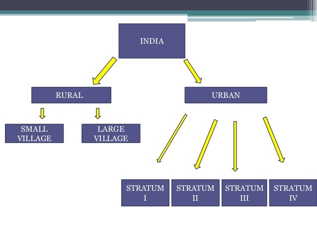 SAMPLE REGISTRATION SYSTEM (SRS) INDIA