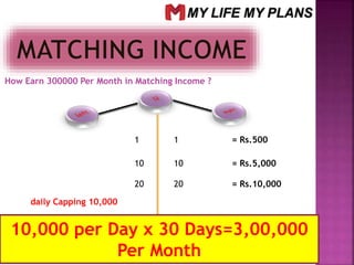 Mylifemyplans Presentation | PPT