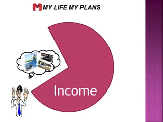 My Life My Plans | PPT