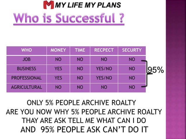 My Life My Plans | PPT