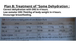 ADD management of ADD ACUTE DIARRHEAL DISEASE | PPTX