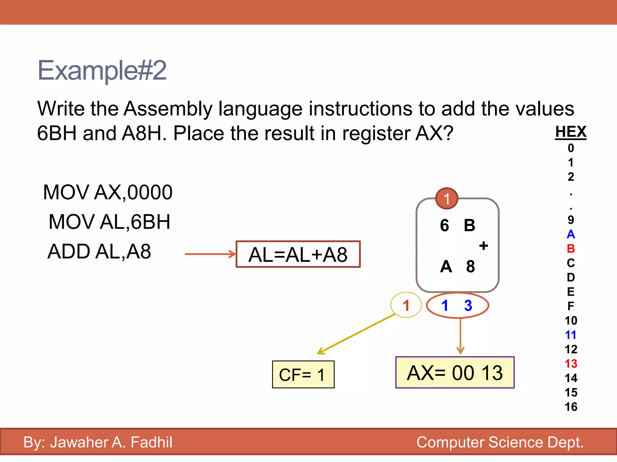 Add instruction-part1 | PPT Add instruction-part1 | PPT