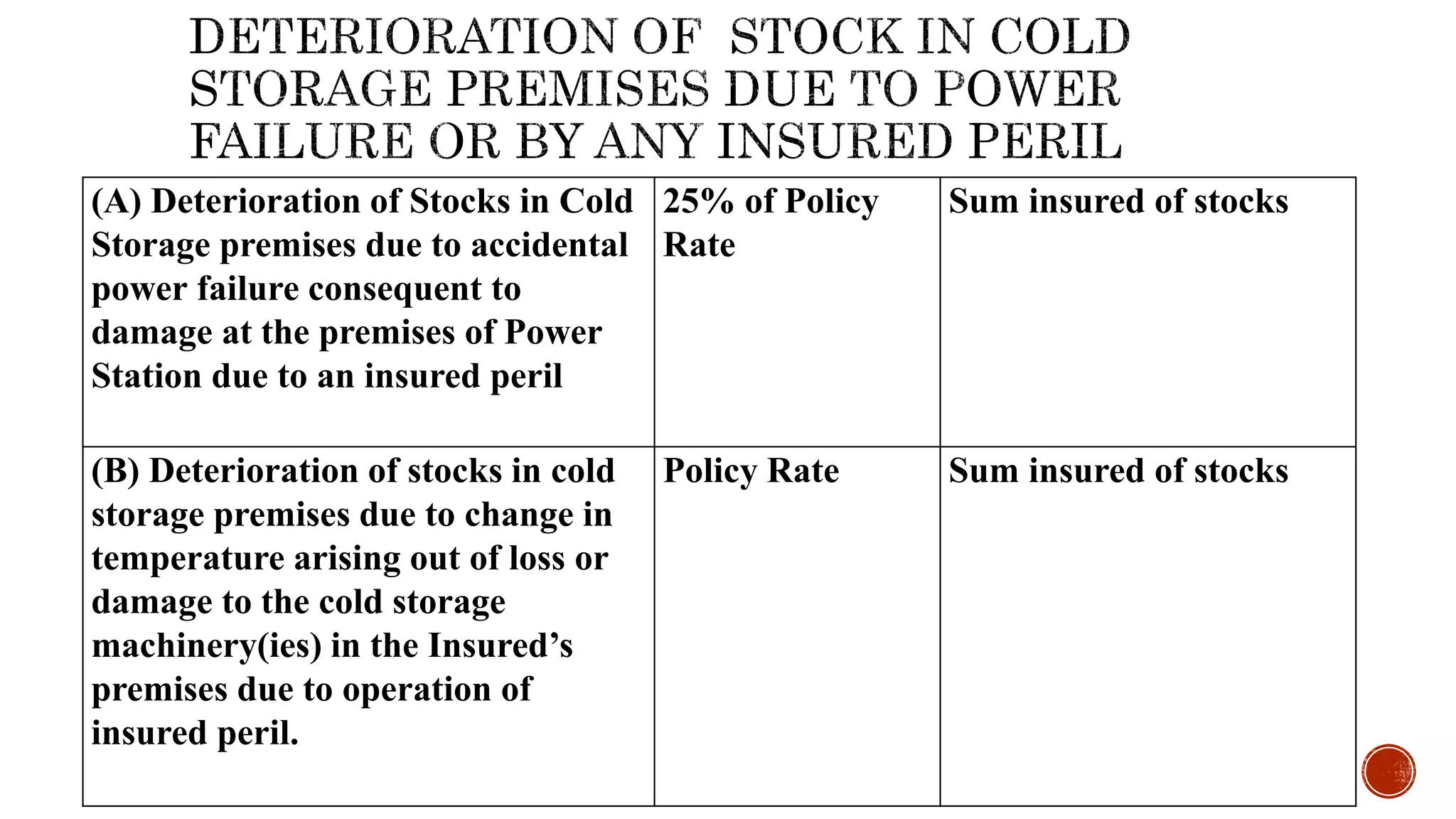 Standard Fire and special Perils Policy Add on Covers | PPTX