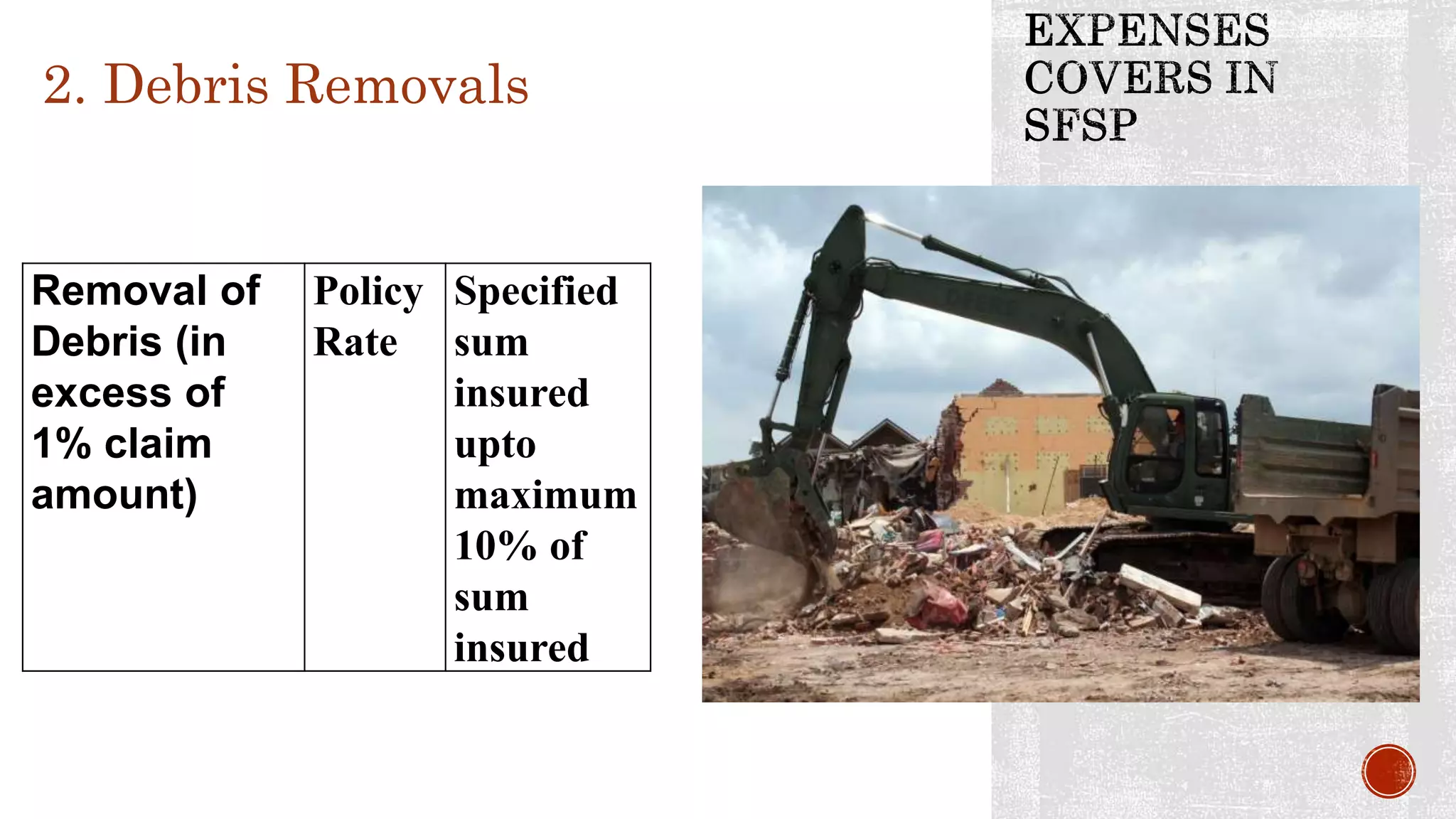 Standard Fire and special Perils Policy Add on Covers | PPTX