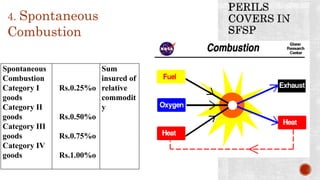 Standard Fire and special Perils Policy Add on Covers | PPTX