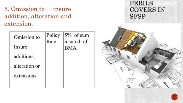 Standard Fire and special Perils Policy Add on Covers | PPTX | Motor ...