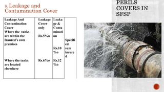 Standard Fire and special Perils Policy Add on Covers | PPTX