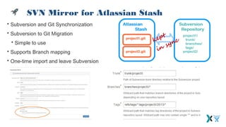 Add ons for stash | PPT