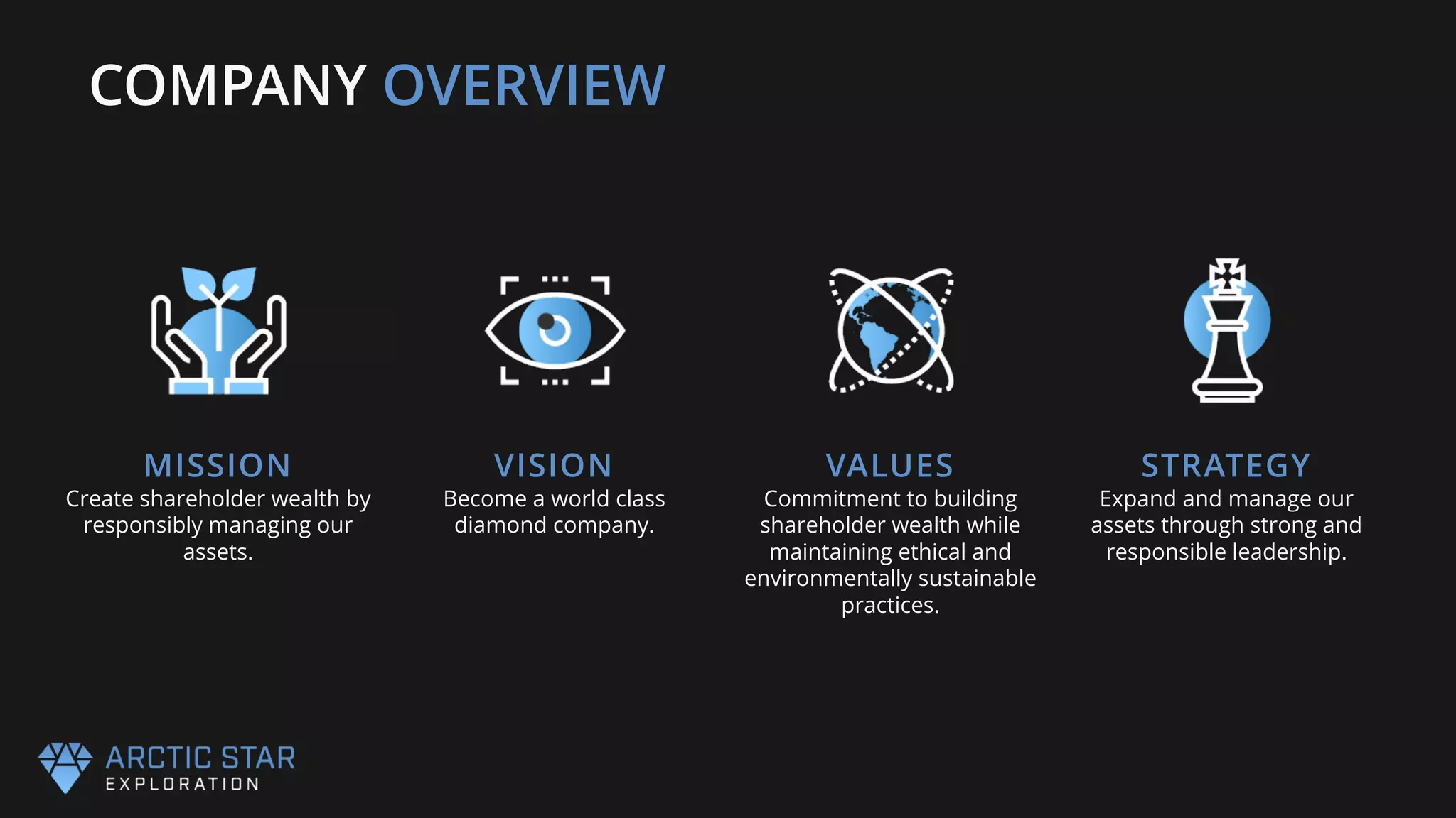 Arctic Star Exploration Pitch Deck | PPT