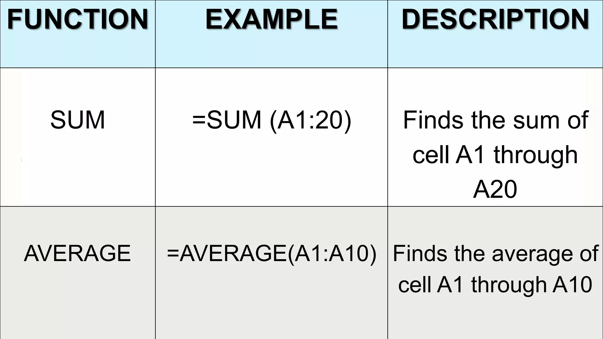Add-subtract-using-excel | PPTX