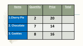 Add-subtract-using-excel | PPTX
