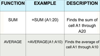 Add-subtract-using-excel | PPTX