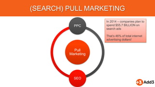 Top 5 PPC #Fails + Paid Social Advertising Opportunities | PPT