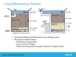 ABC Waters Design Features Handout | PPTX