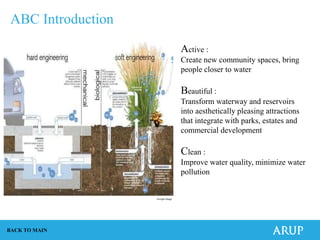 ABC Waters Design Features Handout | PPTX