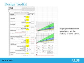 ABC Waters Design Features Handout | PPTX