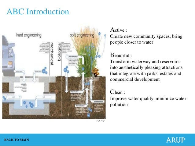 ABC Waters Design Features Handout