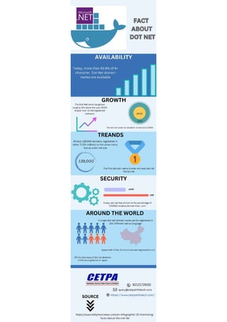FACT ABOUT DOT NET | PDF