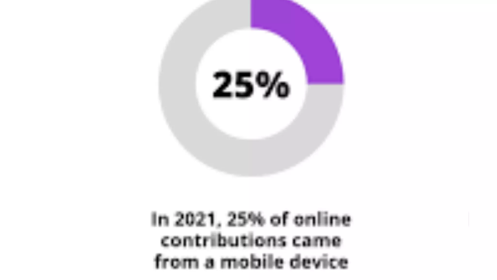 Nonprofit Fundraising Redefined: Foundation Search's Toolkit for ...