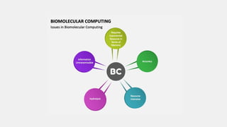 Bio molecular Computing.pdf
