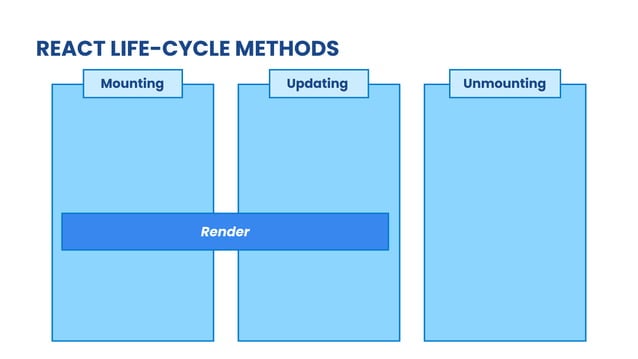 React Life-Cycle Methods | PPT