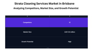 Strata Cleaners Brisbane Enhancing Strat | PDF | Office Property | Real ...