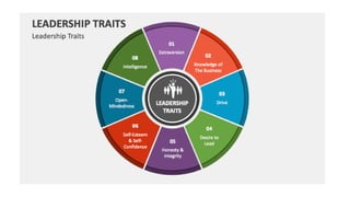 Add a heading.pdf.pdf leadership qualities and development | PPT